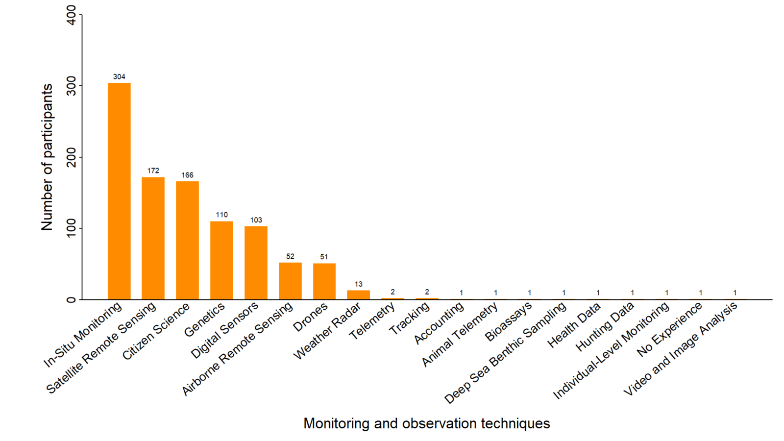 Workshop on Essential Biodiversity Variable workflows – EuropaBON